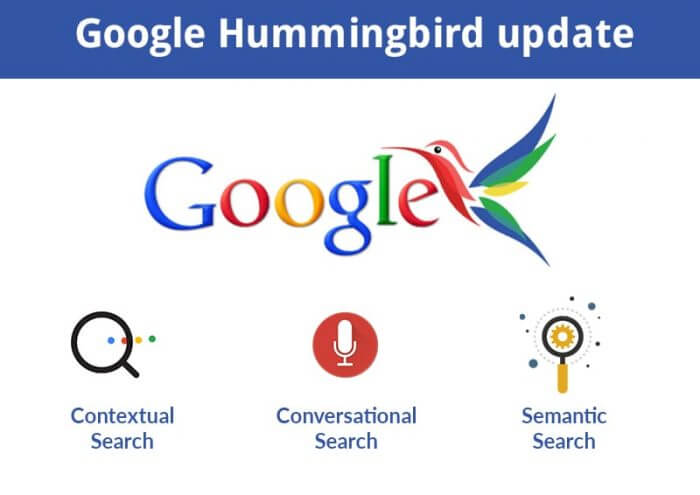 How Google Algorithm Changes Are Impacting Marketing Processes